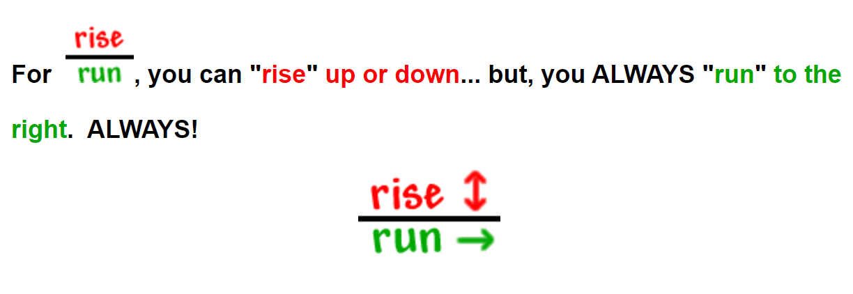 Solved rise For run , you can "rise" up or down... but, you | Chegg.com