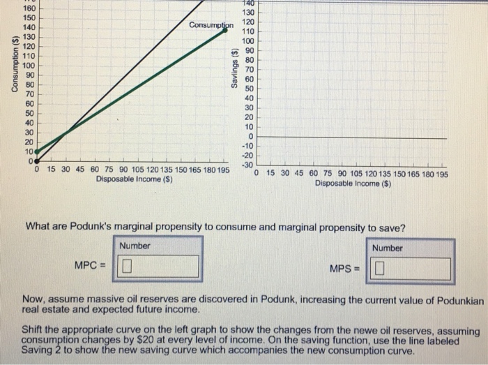 Solved Below, in the left graph, is the consumption function | Chegg.com