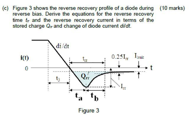 Solved (c) Figure 3 shows the reverse recovery profile of a | Chegg.com