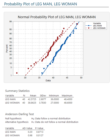 Solved Interpret the result of the probability plot. Explain | Chegg.com