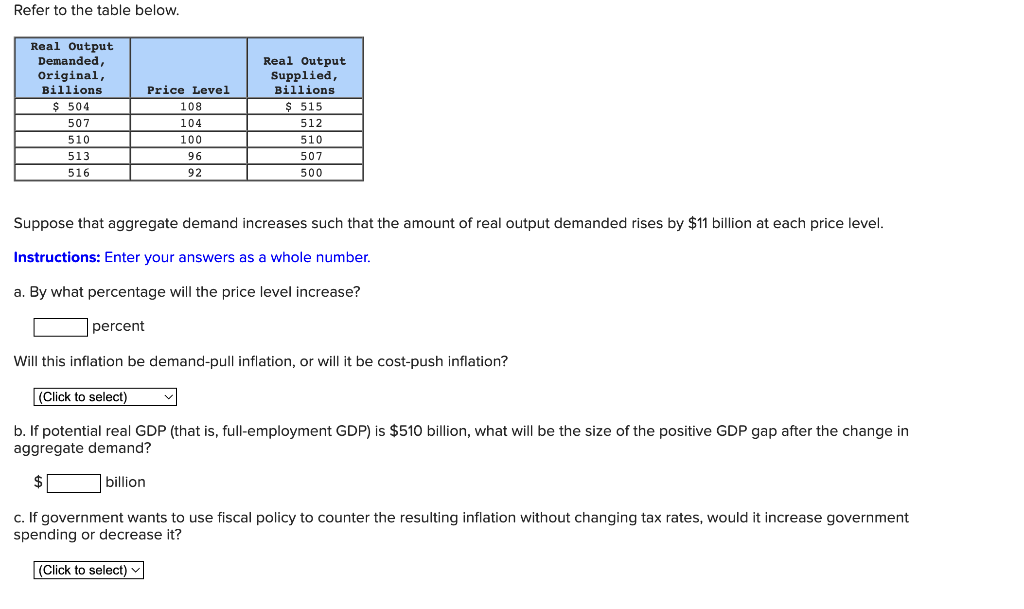 Solved Refer to the table below. Real Output Demanded, | Chegg.com