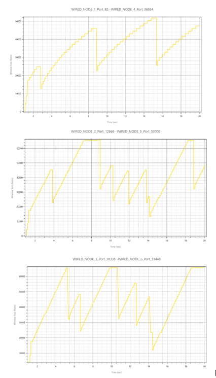 What is the average throughput (Mbps) of | Chegg.com