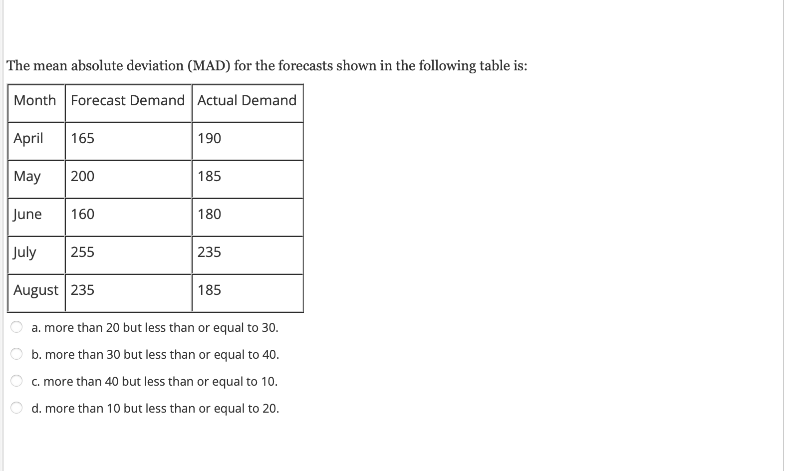 Solved The Mean Absolute Deviation MAD For The Forecasts Chegg