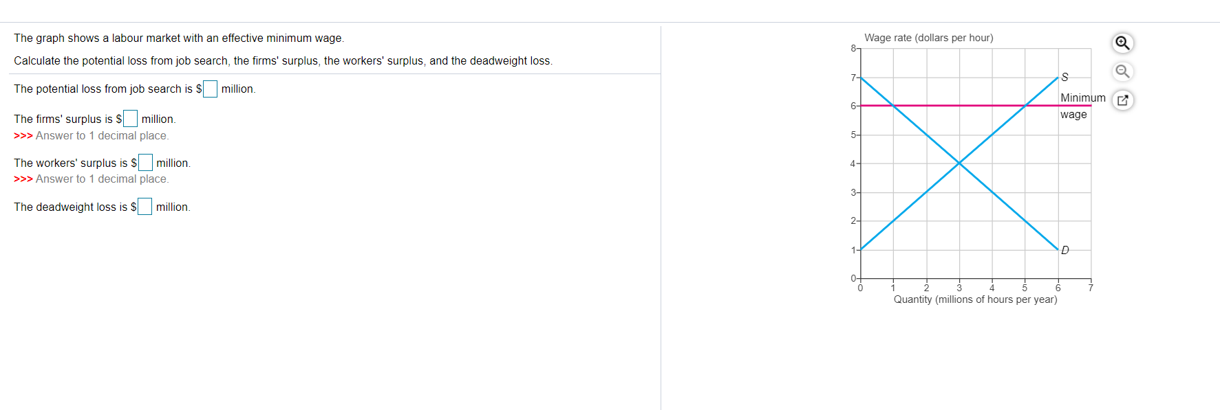 Solved Wage rate (dollars per hour) The graph shows a labour | Chegg.com