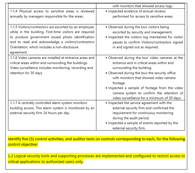 Solved The following table presents a list of 'Control | Chegg.com