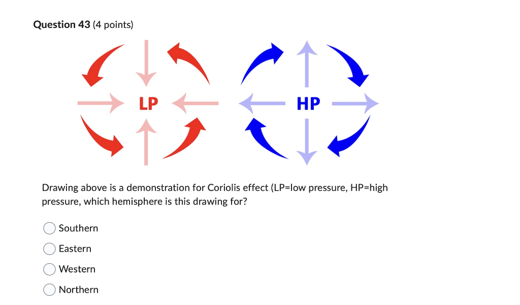 Solved Drawing above is a demonstration for Coriolis effect | Chegg.com