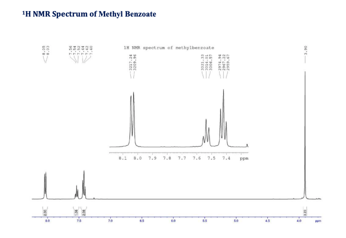 Solved Fill in separate 1H NMR Data Tables for methyl | Chegg.com
