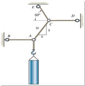 Solved The system shown in figure (1) is in static | Chegg.com