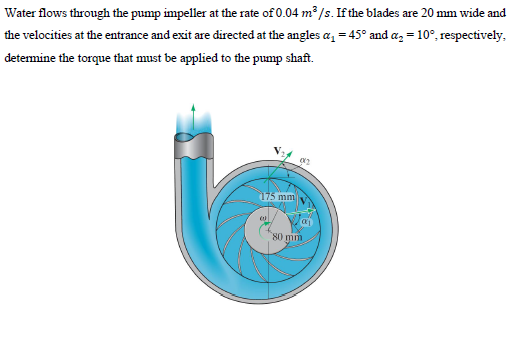 Solved Water flows through the pump impeller at the rate of | Chegg.com