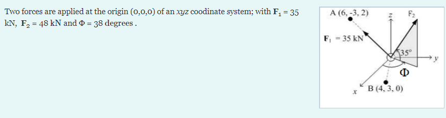 Solved a) Label and clearly write the values of F2 | Chegg.com