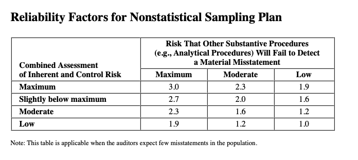 Solved The auditors of Kansas Corporation wish to use a | Chegg.com