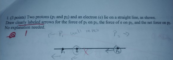Solved 1 points) Two protons (pi and p2) and an electron (e) | Chegg.com