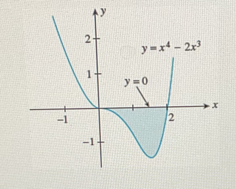 Solved 10- find the critical point of the function. Then use | Chegg.com