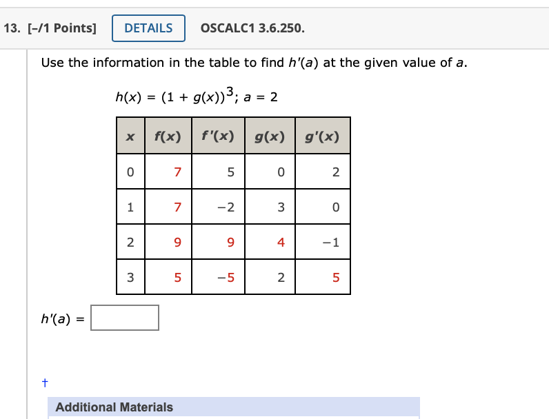Solved Find the derivative of the given function. | Chegg.com