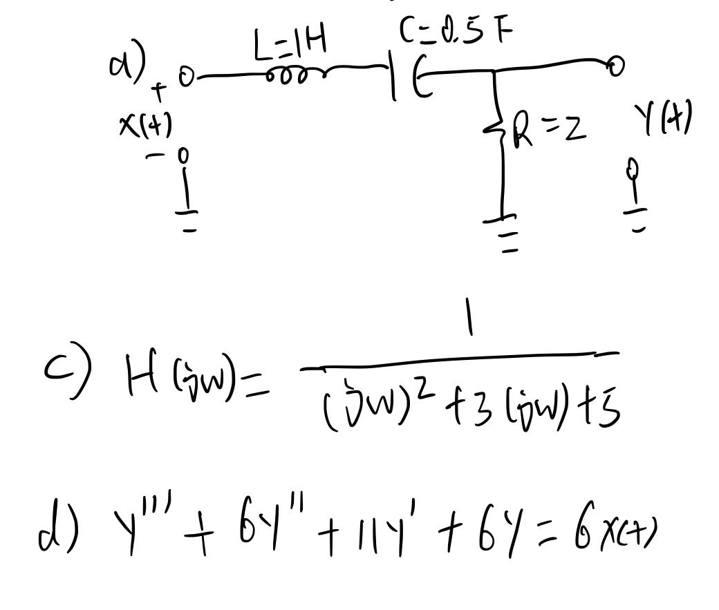 Solved 1) Using Matlab, plot the magnitude and phase | Chegg.com