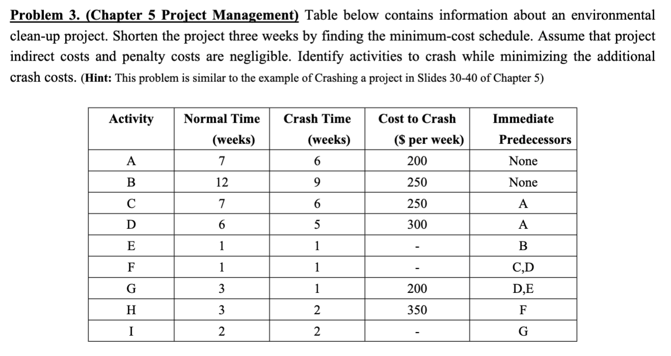 Solved Problem 3. (Chapter 5 Project Management) Table below | Chegg.com