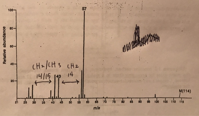 Solved 1. As you can see, the parent peak in the | Chegg.com