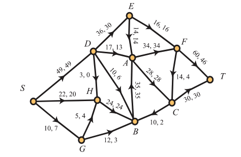Solved draw the edges in the minimum cut you find. You draw | Chegg.com