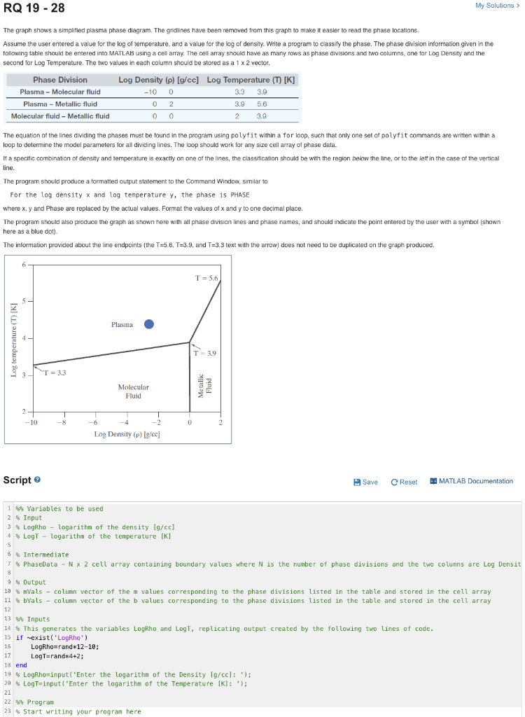 Solved The graph shows a simplified plasma phase diagram. | Chegg.com