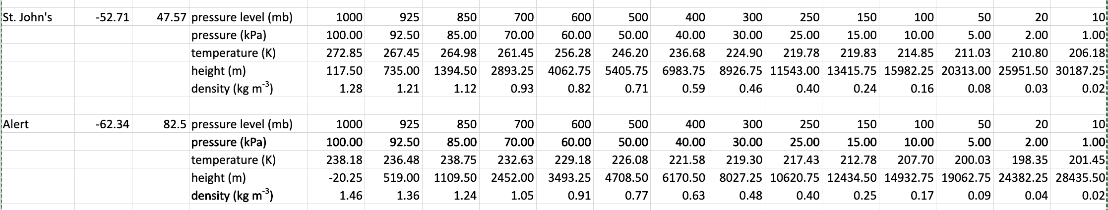 Solved calculate the thickness of a pressure layer | Chegg.com