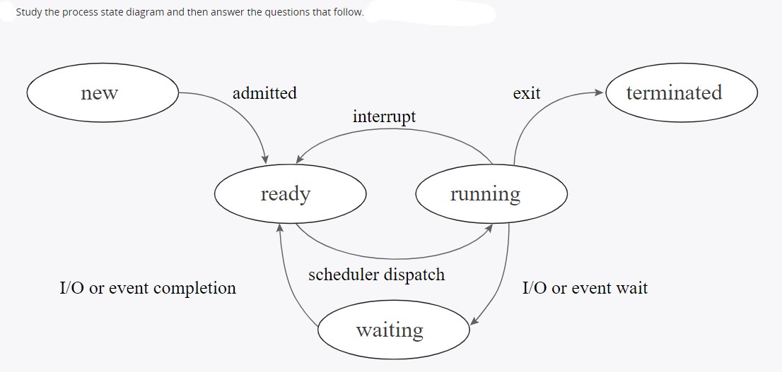 a. Identify the location of the long-term scheduler | Chegg.com