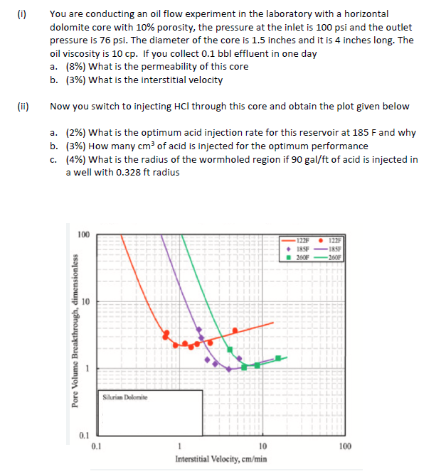 Solved (i) You are conducting an oil flow experiment in the | Chegg.com
