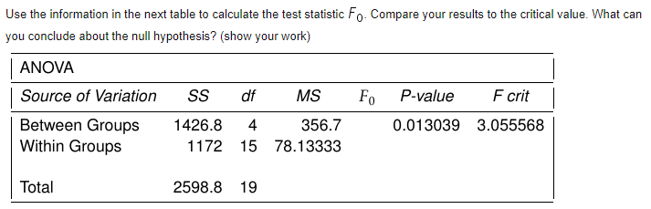 Solved Use the information in the next table to calculate | Chegg.com