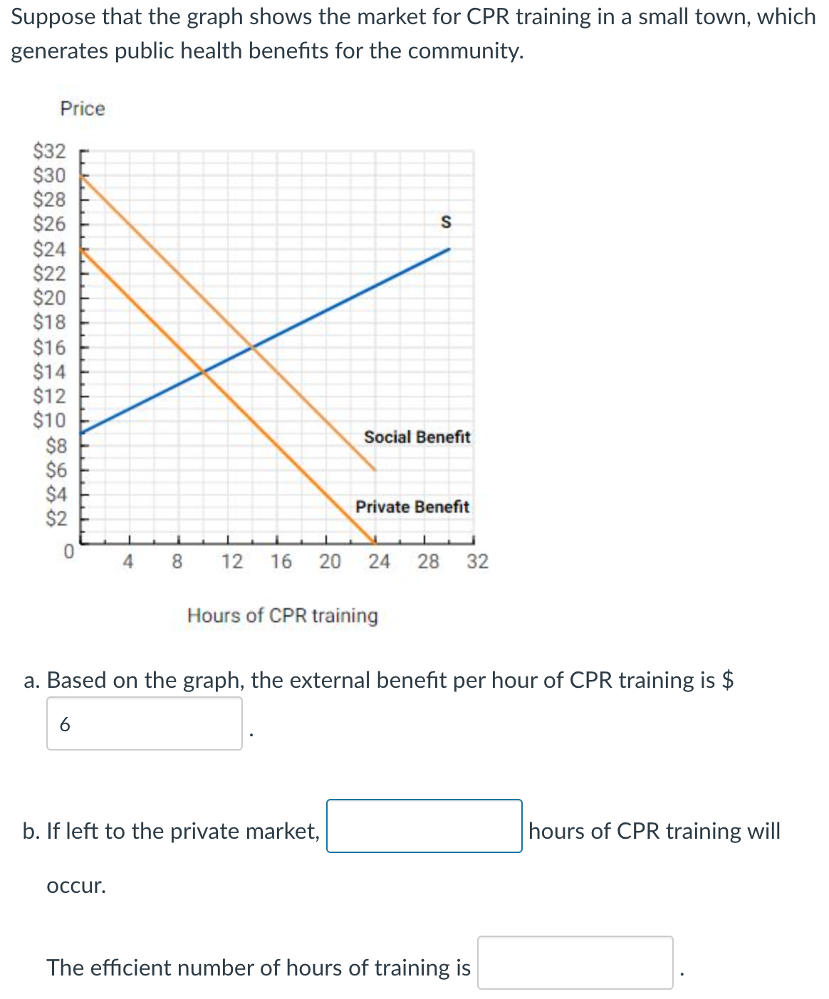 Solved Suppose that the graph shows the market for CPR | Chegg.com