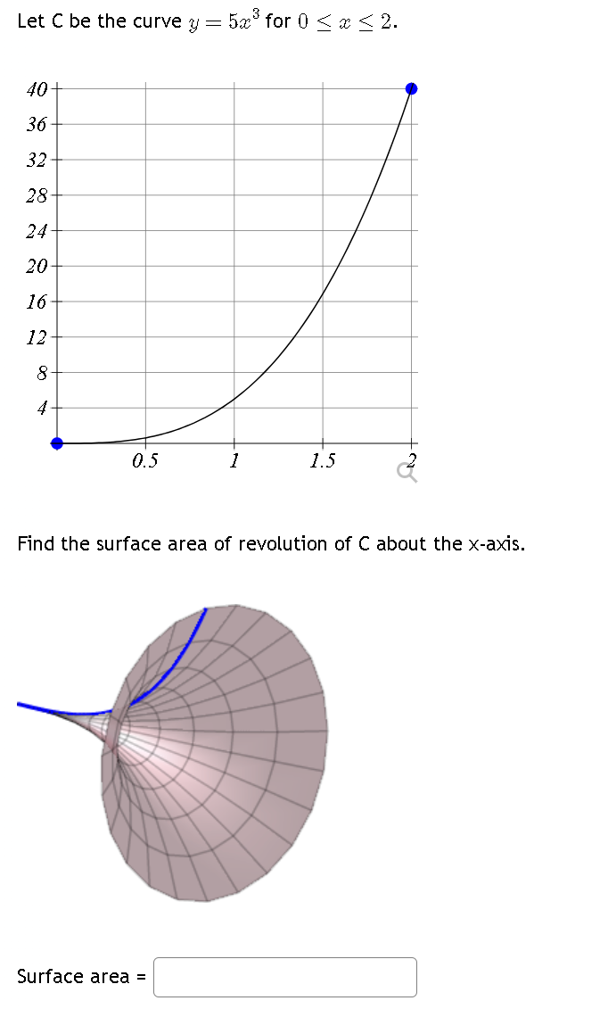 Solved Let C be the curve y=5x3 for 0≤x≤2. Find the surface | Chegg.com