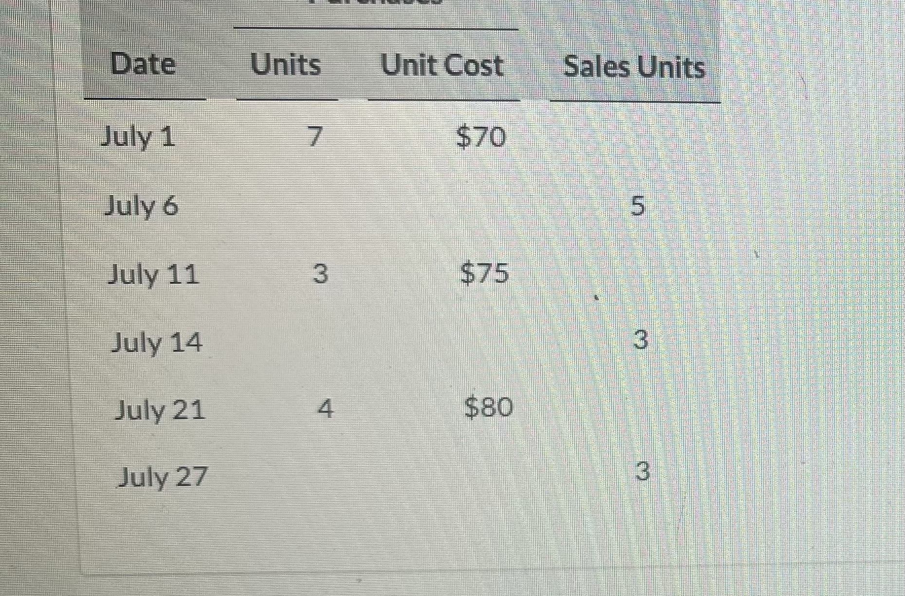 Solved Calculate average cost for each unit. (For calculatio | Chegg.com