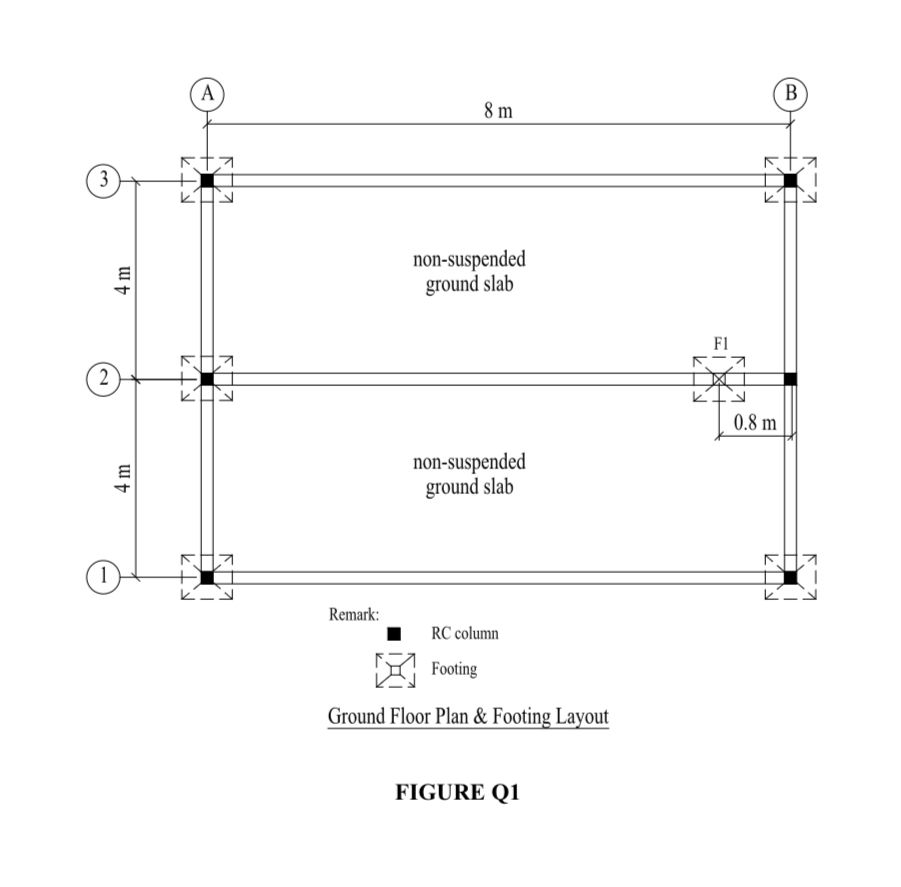 Solved Ground Floor Plan \& Footing Layout FIGURE Q1Figure | Chegg.com