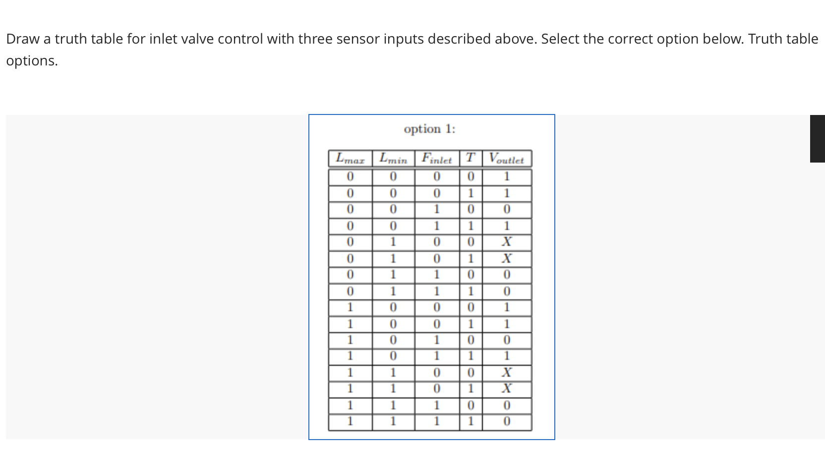 Solved Draw a truth table for inlet valve control with three | Chegg.com