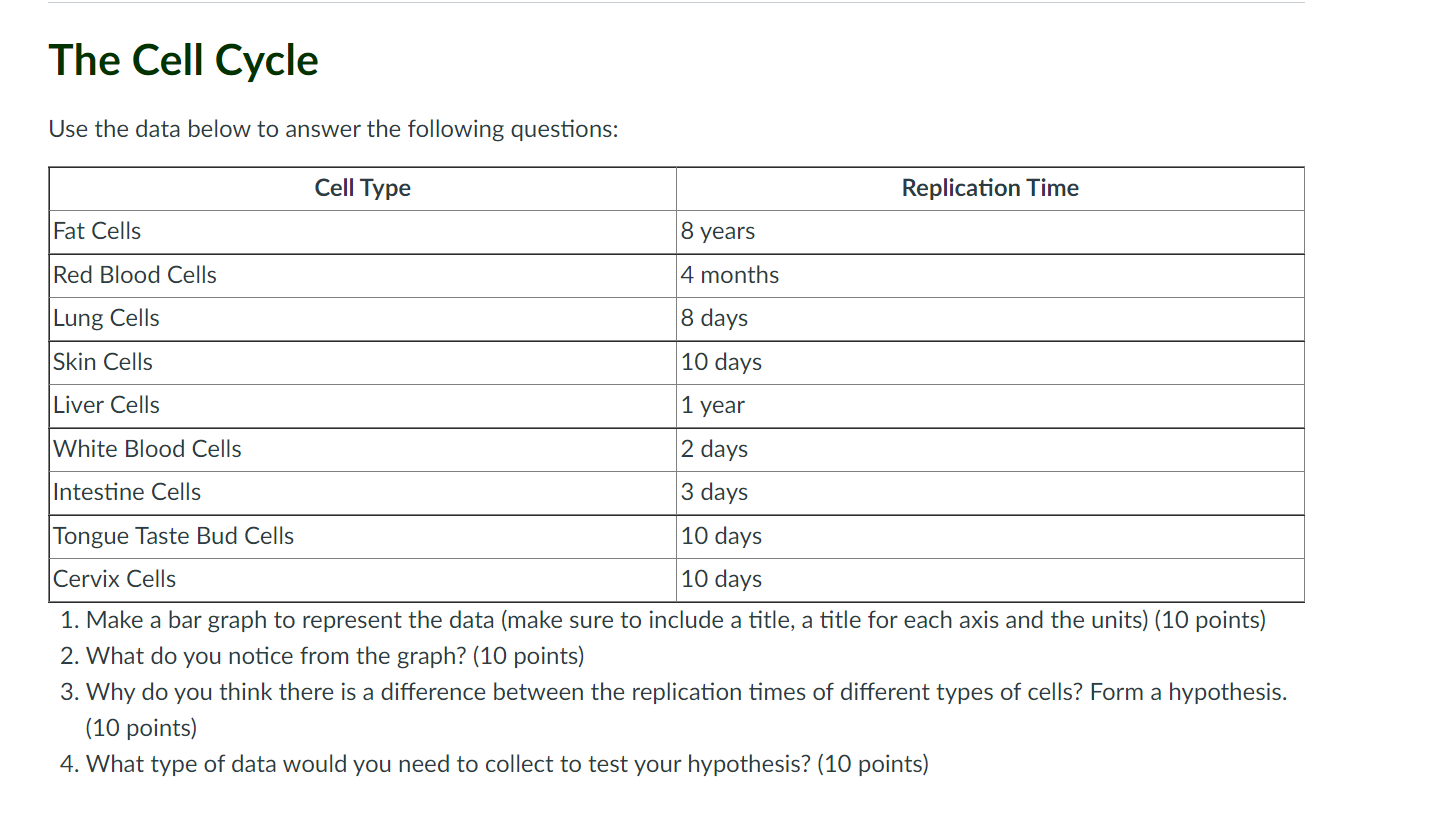 Solved The Cell Cycle Use the data below to answer the | Chegg.com