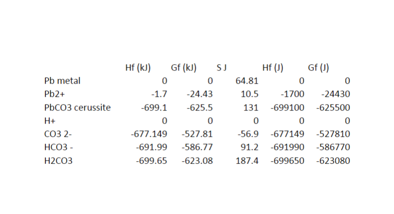 Solved Pb2+ is released via oxidation, it can combine with | Chegg.com