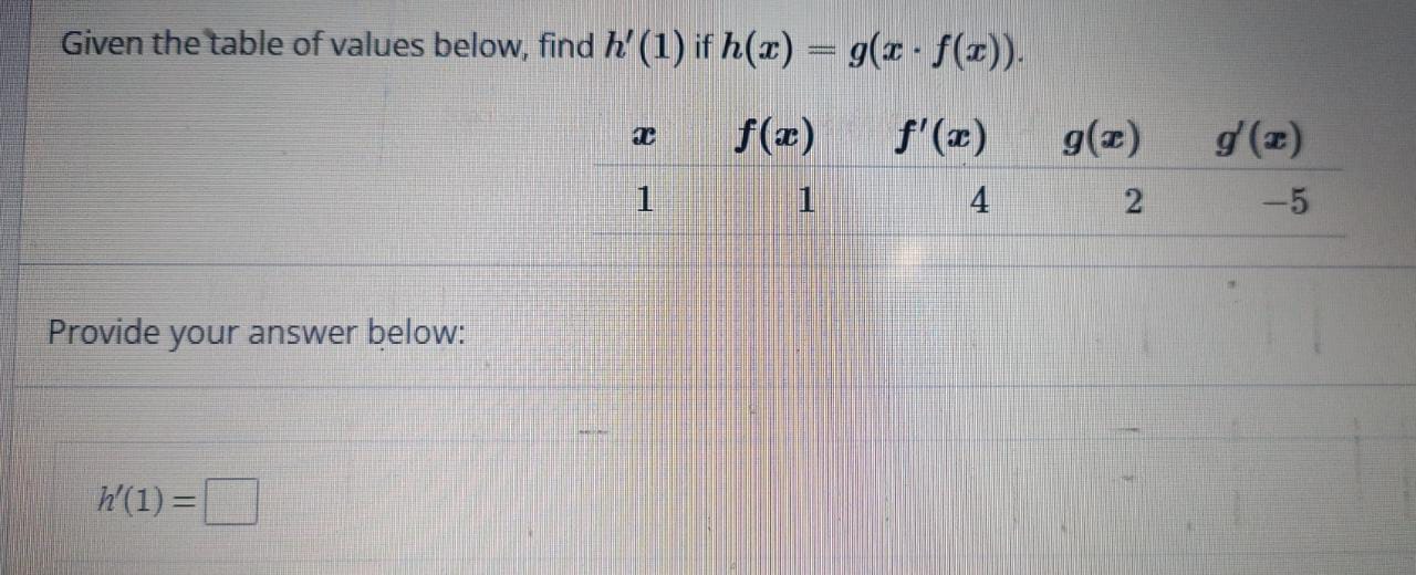 Solved Given the table of values below, find h′(1) if | Chegg.com