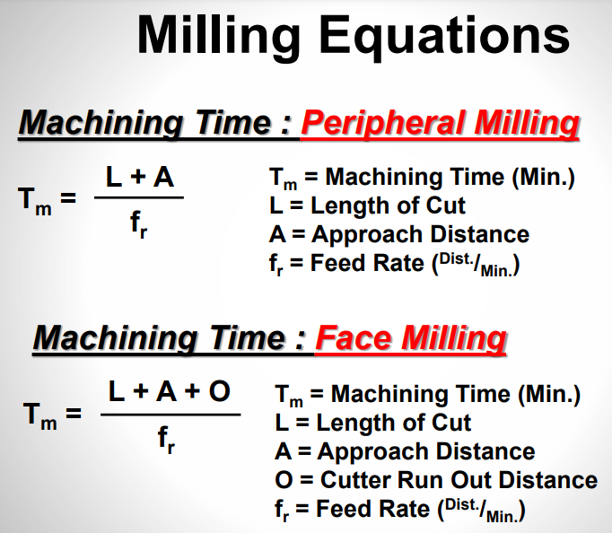 Machining Drilling Milling Calculator