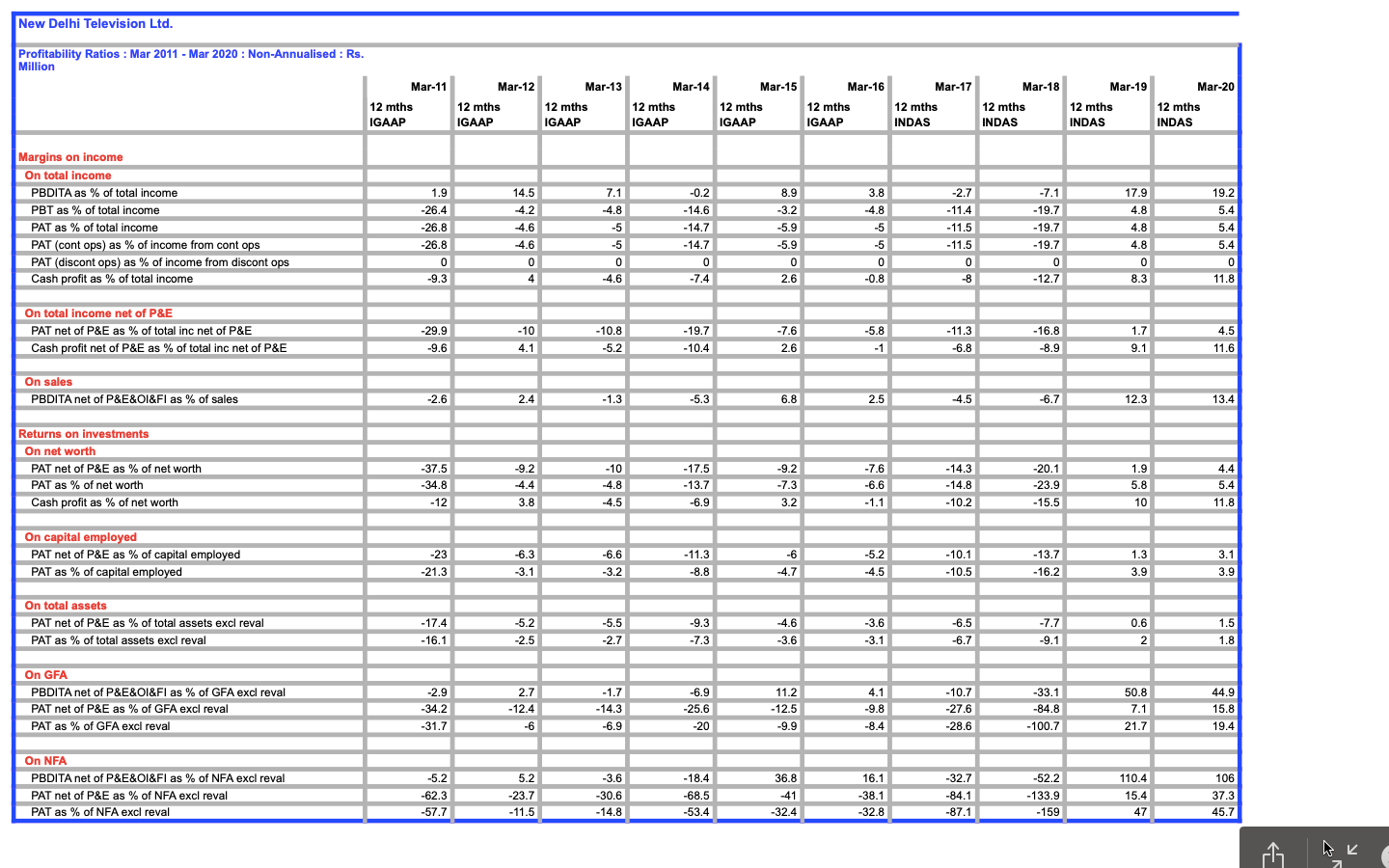 Do Ratio analysis. (Profitability) Net profit (NP) | Chegg.com