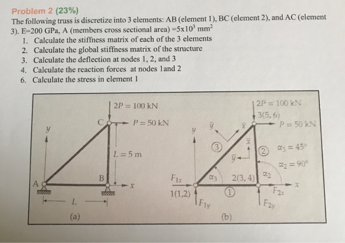Solved Problem 2 (23%) The following truss is discretize | Chegg.com
