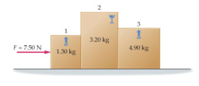 Solved A force of magnitude 7.50 N pushes three boxes | Chegg.com