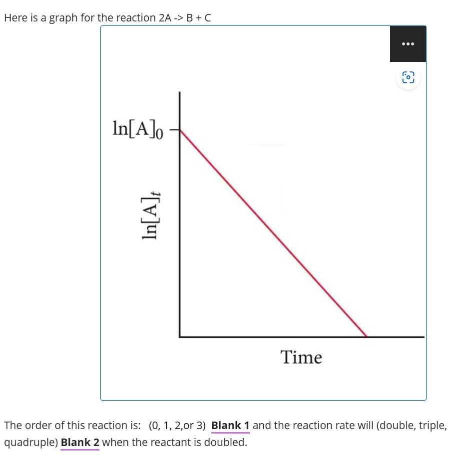 Solved Here is a graph for the reaction 2 A−>B+C The order | Chegg.com