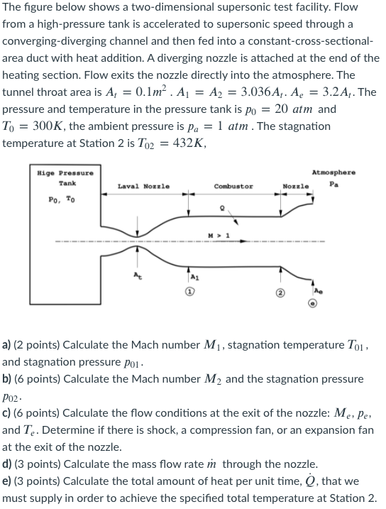 Solved The figure below shows a two-dimensional supersonic | Chegg.com