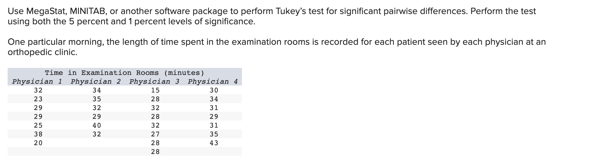 Solved Use MegaStat, MINITAB, or another software package to | Chegg.com