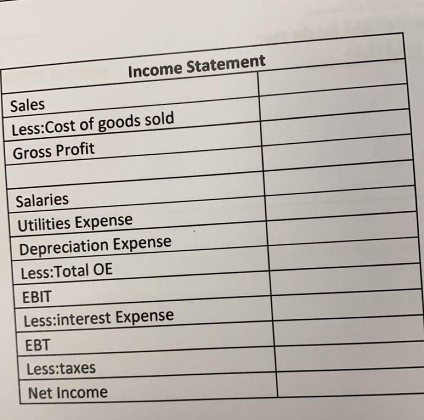 Solved ome Statement from the data given | Chegg.com