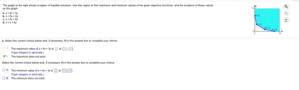 Solved The graph to the right shows a region of feasible | Chegg.com