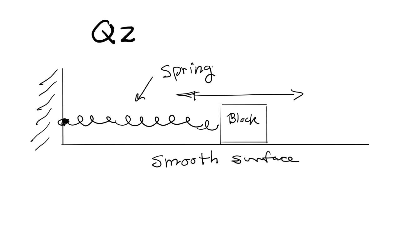 Solved A spring-block system is on a horizontal, | Chegg.com