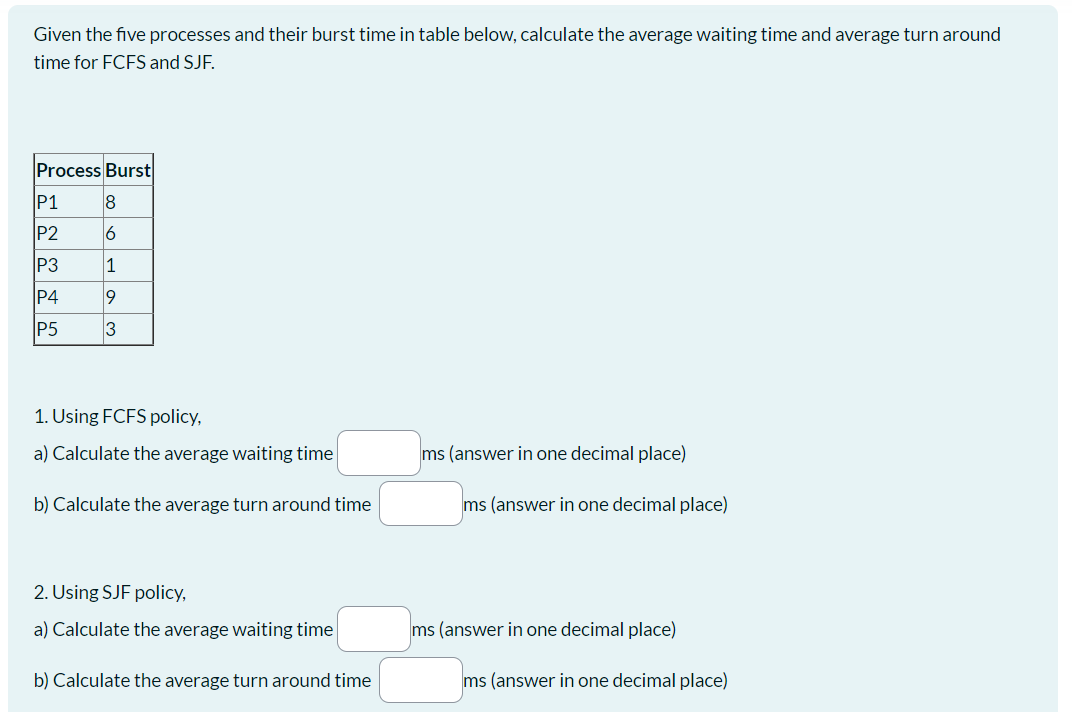 Solved Given the five processes and their burst time in | Chegg.com