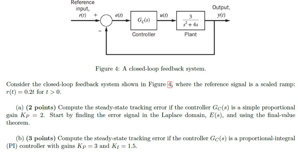Reference input, Output, y(t) e(t) u(t) Controller | Chegg.com