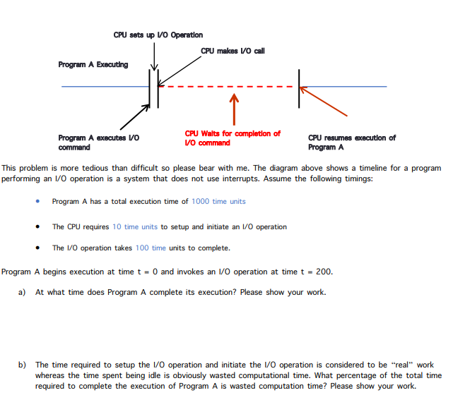 Solved CPU sets up VO Operation CPU makes VO call Program A | Chegg.com