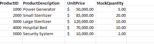 Solved F. List all of the sales reps sorted by largest | Chegg.com