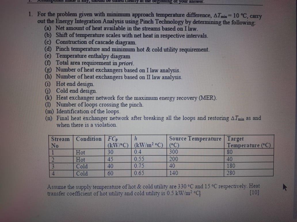 Solved 1. For the problem given with minimum approach | Chegg.com